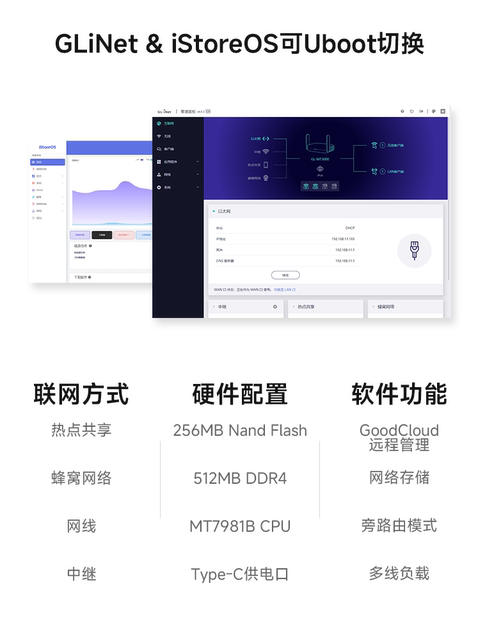 glinet MT3000 wireless router wifi6 Gigabit home high-speed 2.5G ...