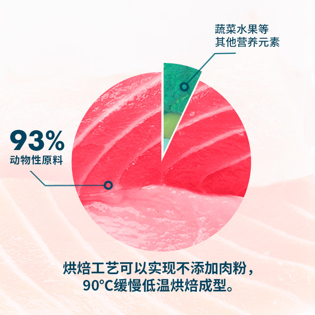 Xianlang low-temperature baking cat food grain-free milk cake for adult ...