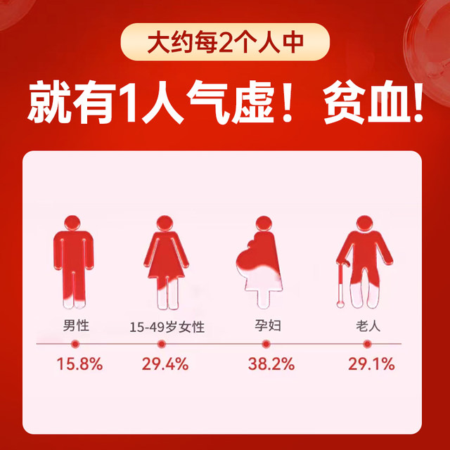 Baiyunshan Protein Powder Female Immunity Qi and Blood Tonic Red Dates ...