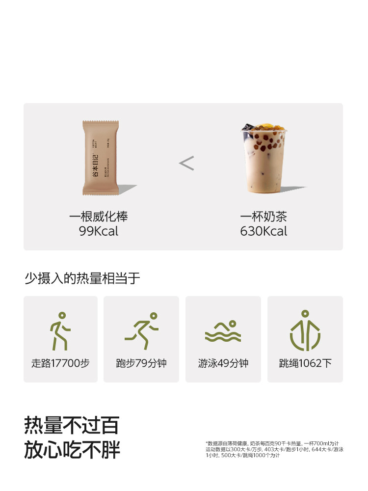 Baton Proteinowy Allmus Wafel - 120g