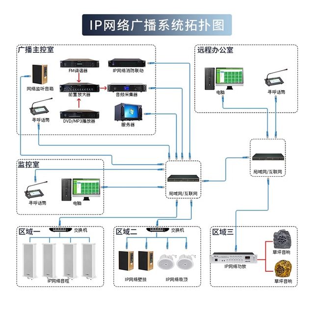 Xianke Fixed Portal Portal Machine Professional Remote Controlling ...