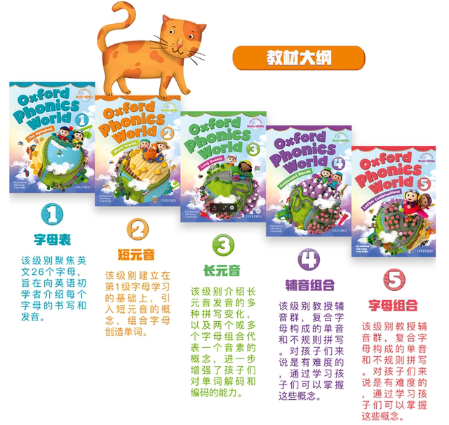 The new edition of Oxford Nature spelling opw Oxford Phonics World 1 2 ...
