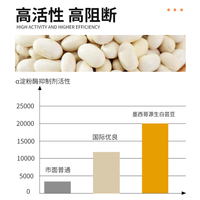 vitobest white kidney bean carbohydrate blocker 1400mg anti-sugar ...