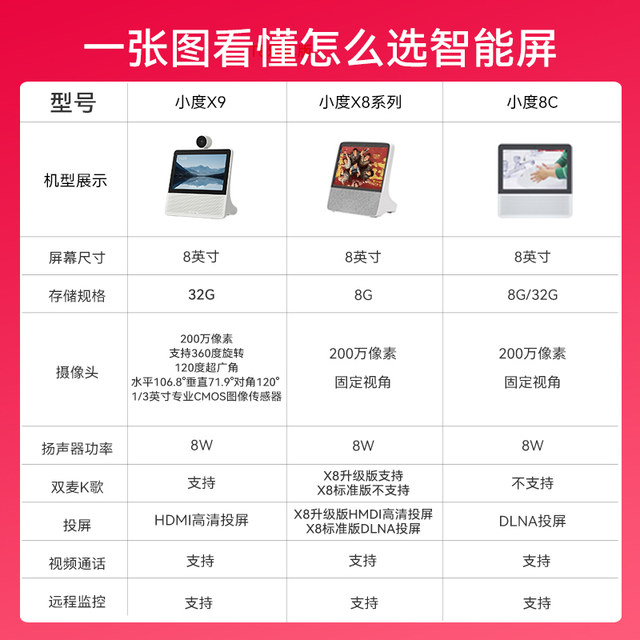 2024 new Xiaodu smart screen X9 audio box Xiaodu full screen learning machine tablet official ...