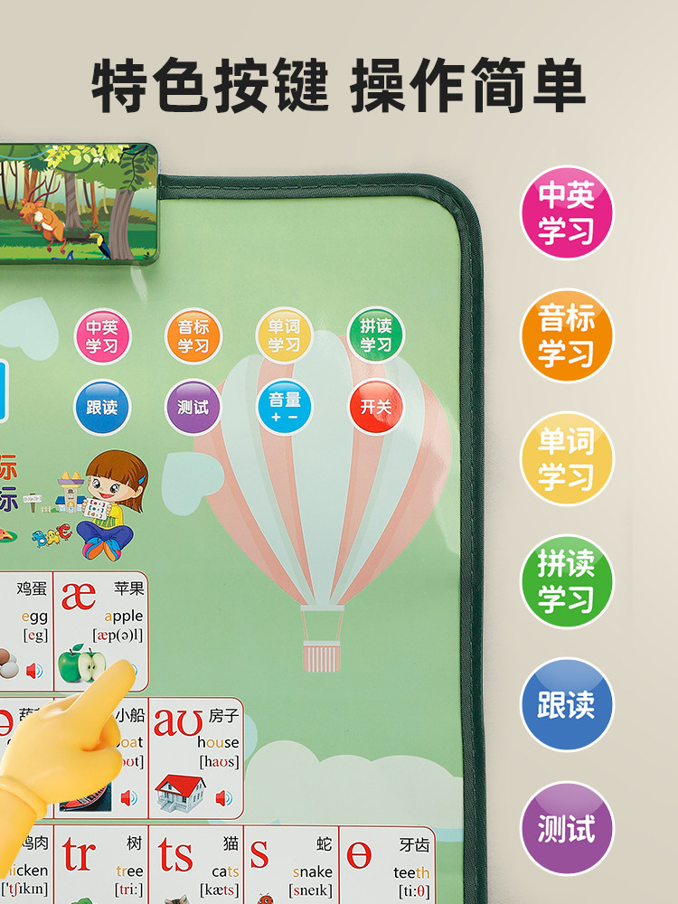 Bagan dinding bahasa inggris sekolah dasar dan menengah | simbol ...