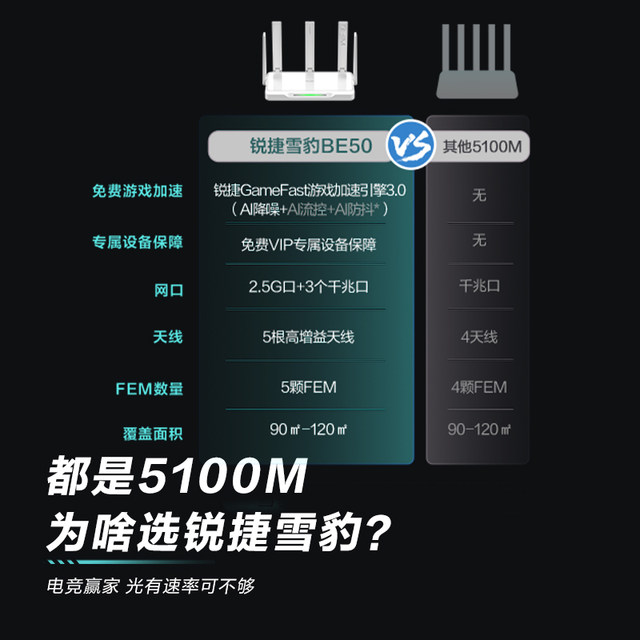 [SF Express] Ruijie Snow Leopard Router WiFi7 E-Sports Star BE50 Home Gigabit 2.5G Network Port ...