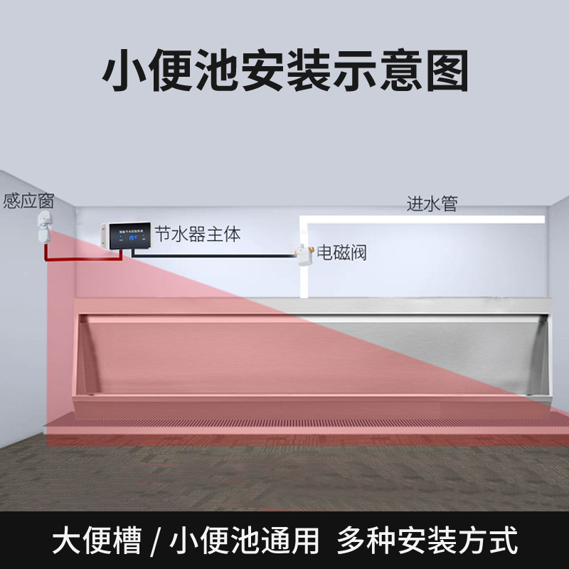Digital Display Water Saver Flush Valve - Automatic Urinal Sensor for ...