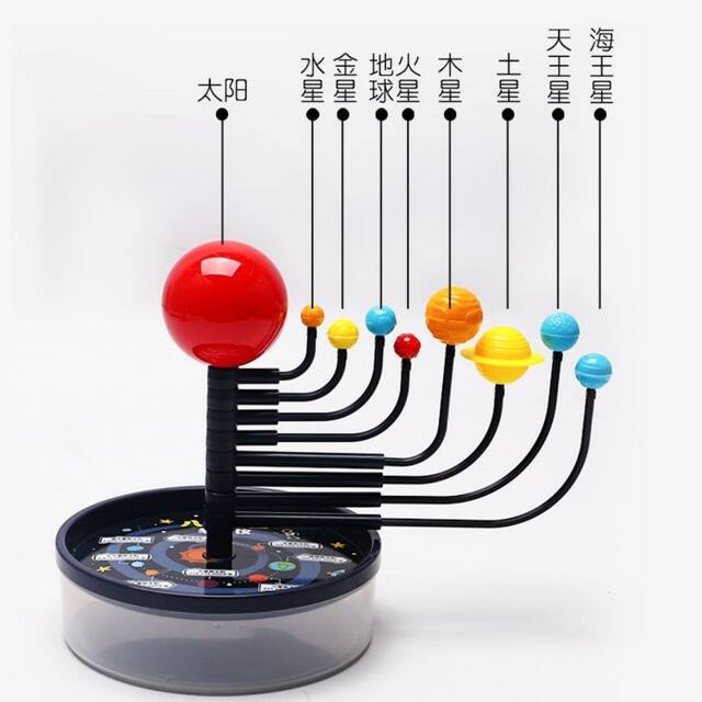 Eight planets in the solar system learning instrument model primary ...