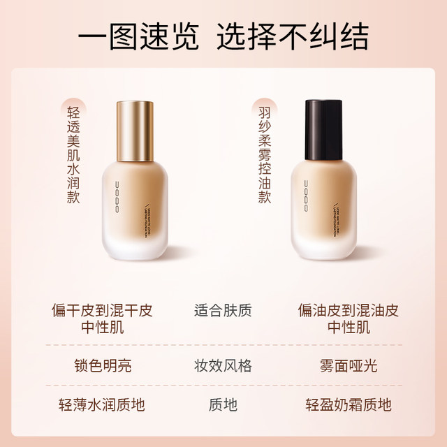 UODO long-lasting liquid foundation for women with dry skin, moisturizing, oil-controlling ...