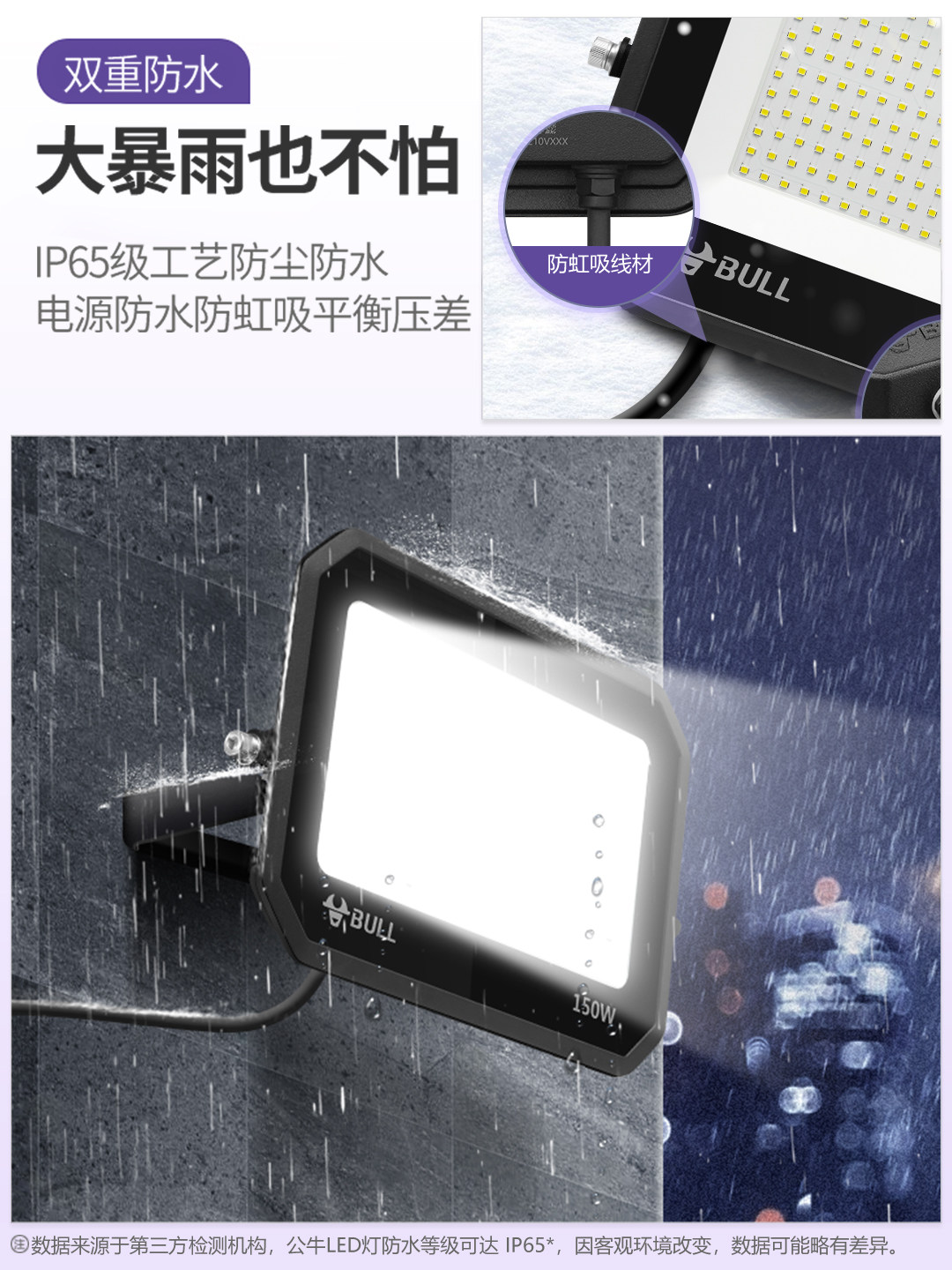 Bull 100-300W LED Flood Light - High Power Outdoor Spotlight