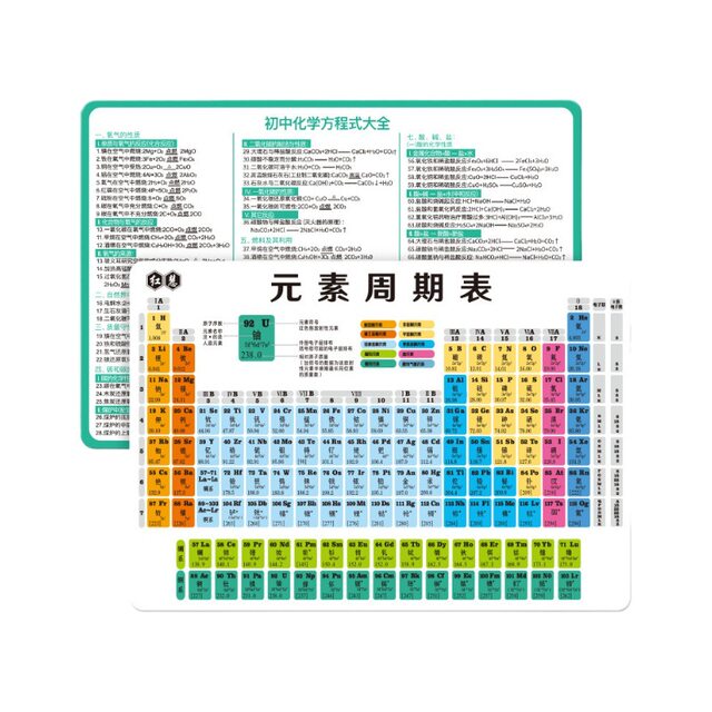 Periodic table of chemical elements for junior high school, cards ...