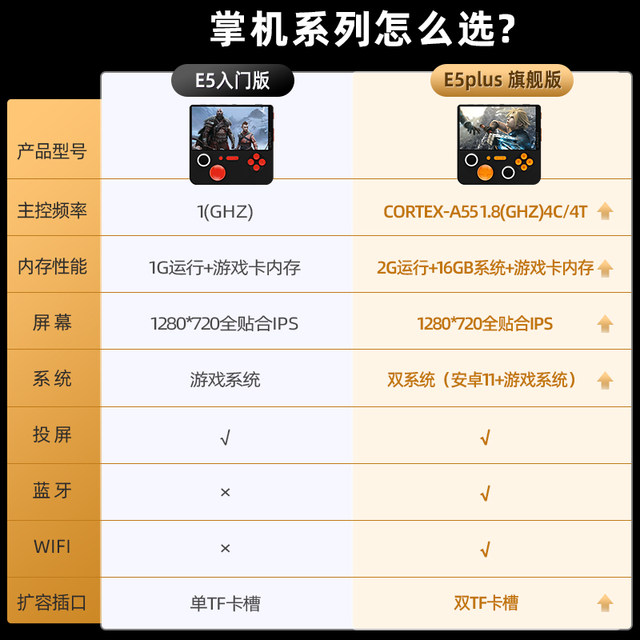 2025 new E5plus handheld machine PSP connected TV game console 3D large electronic PS handheld ...