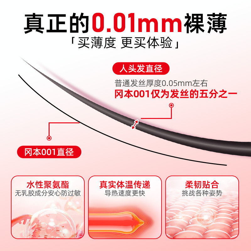 Bao Cao Su Siêu Mỏng Okamoto 001 - Gói 3 Chiếc