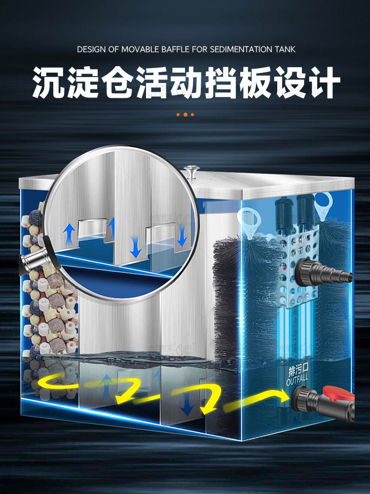 Langsheng Fish Pond Filter System - Jyyc-1110