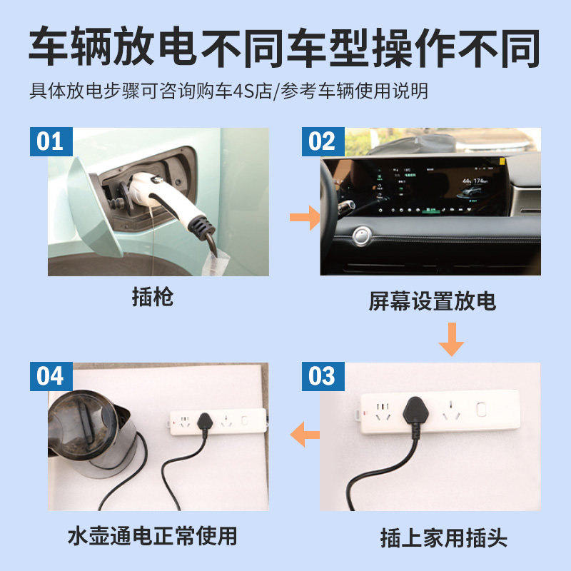 New Energy Electric Vehicle External Discharge Gun Plug Socket ...