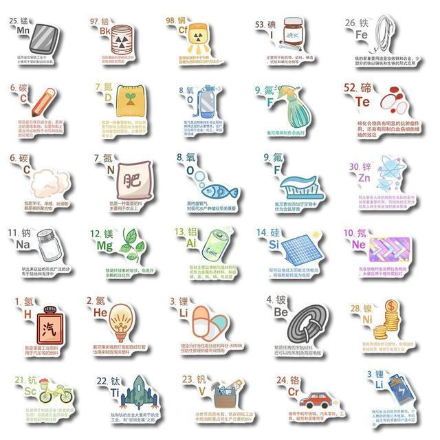 122 periodic table stickers of chemical elements for students ...