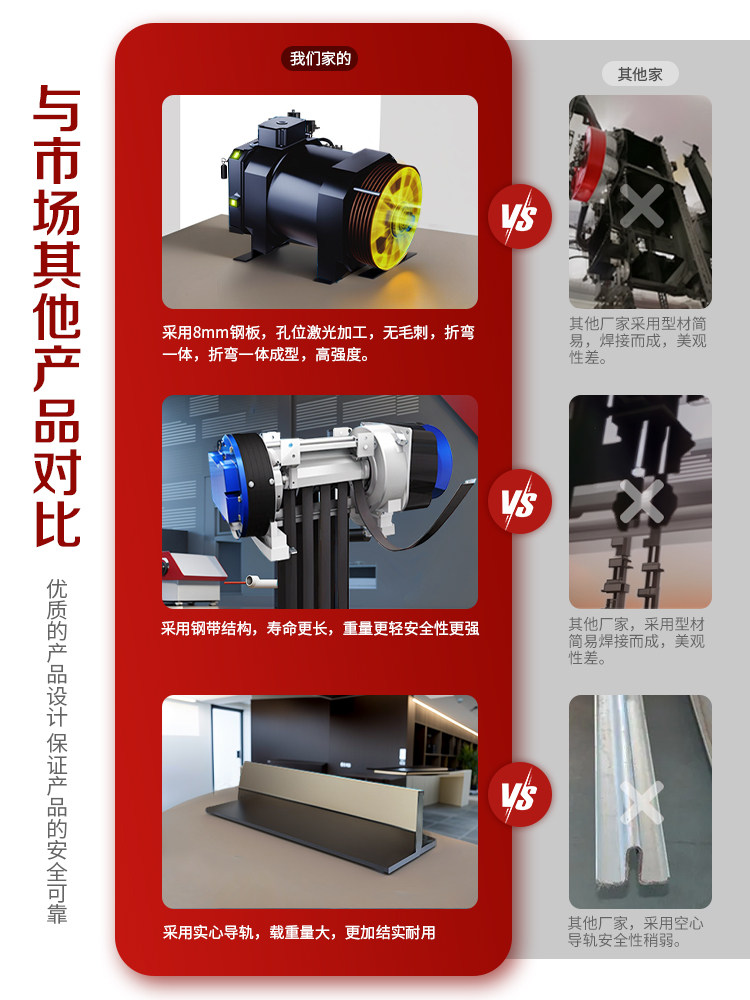 Luhe Heavy Industry Home Lift - Villa, Duplex, Loft Elevator