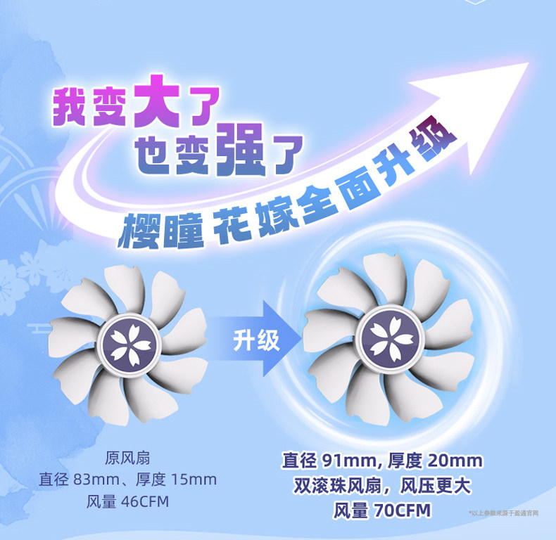 Yeston RTX 4070 Ti Sakura Edition Graphics Card - 12GB GDDR6X