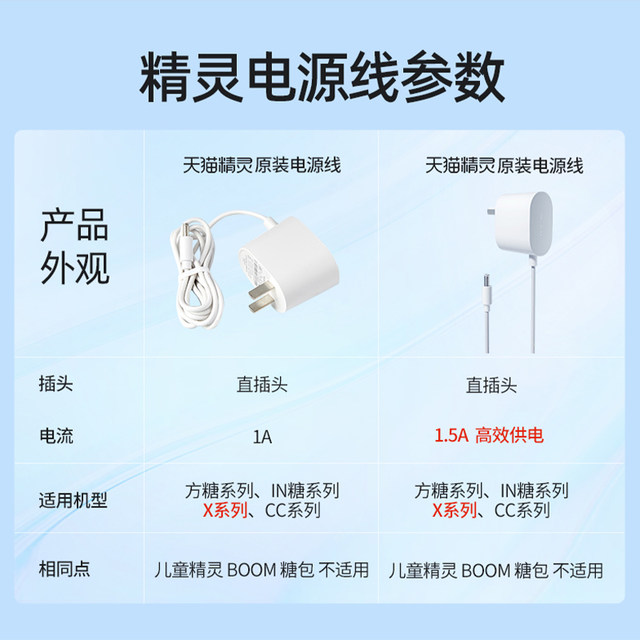 Tmall Elf power cord adapter charger 12V1.5A curved plug 1A sugar cube ...