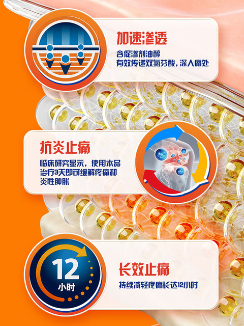 Futalin Diclofenac Diethylamine Latex 2%*50g Arthritis Low back pain ...