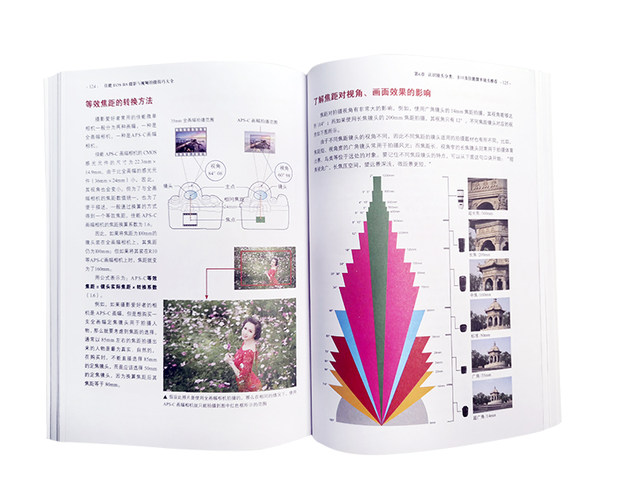 Canon EOS R8 Photography and Video Shooting Skills Collection Canon ...