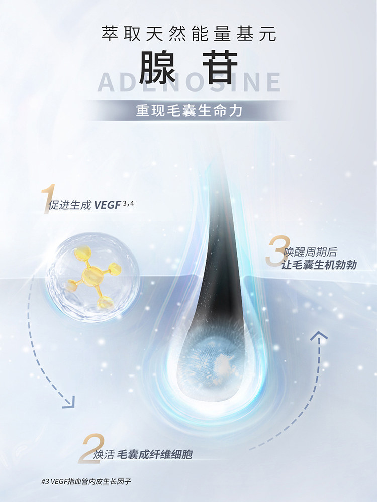Kangwang Adenosine Hair Growth Liquid - Silver Bottle