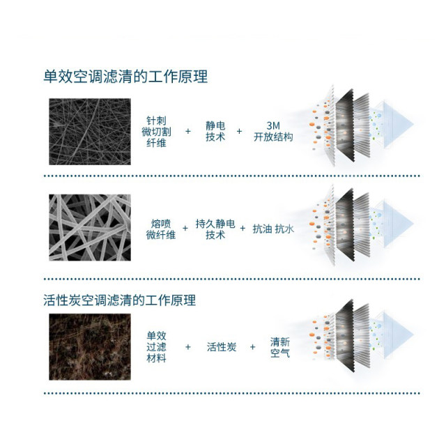 Suitable for Changan air conditioning filter element CS75 original CS55 ...