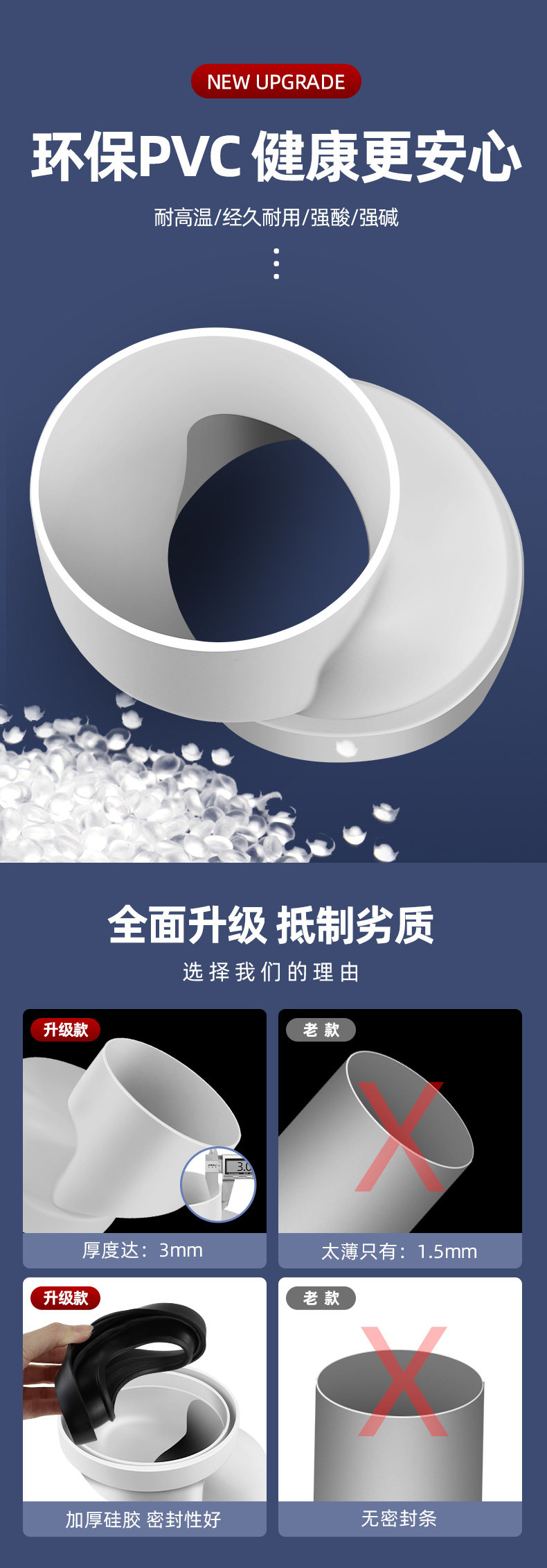 Sealing ring - Toilet shifter (2.5cm) [universal 110mm pvc pipe ...