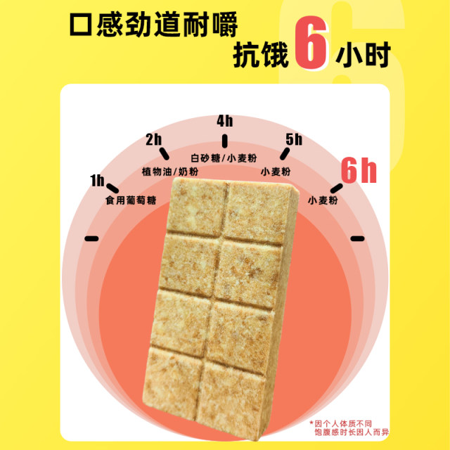 90 compressed biscuits original flavor wholesale meal replacement ...