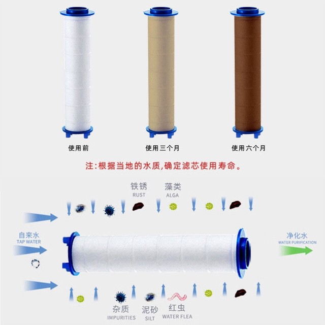 Shower head filter core inner core filter cotton sprinkler original ...