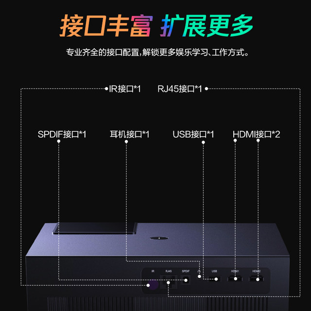 Tencent Aurora Projection D2Pro home smart projector 1060CVIA high ...