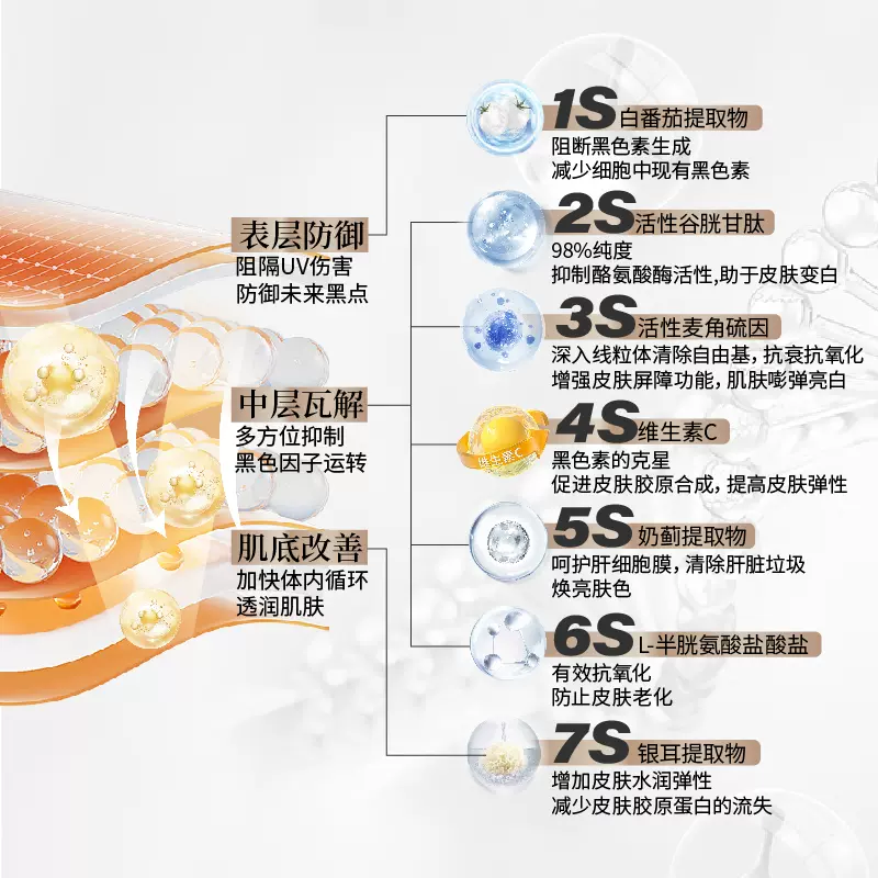 DrSchiller韩国7S+5S谷胱甘肽闪释小白片全身美白丸内服褪黑共2盒-淘宝网