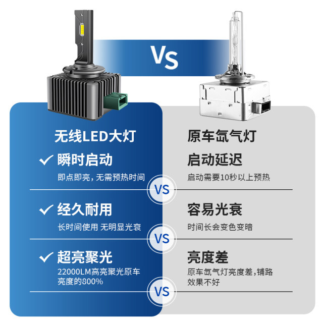 Suitable for Toyota Camry D2S Reiza D4S Crown Lexus Bubble Bubbles to ...