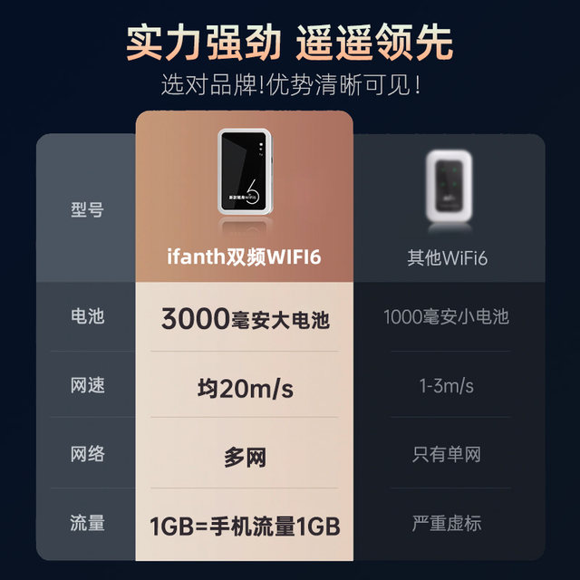 Portable wifi2024 new mobile wireless network broadband home car router ...