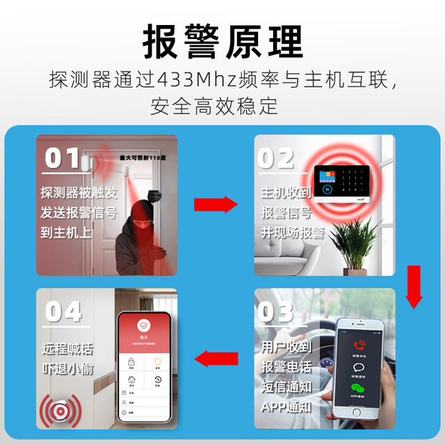 Infrared human body sensing alarm entry door magnetic wireless 4G WiFi ...