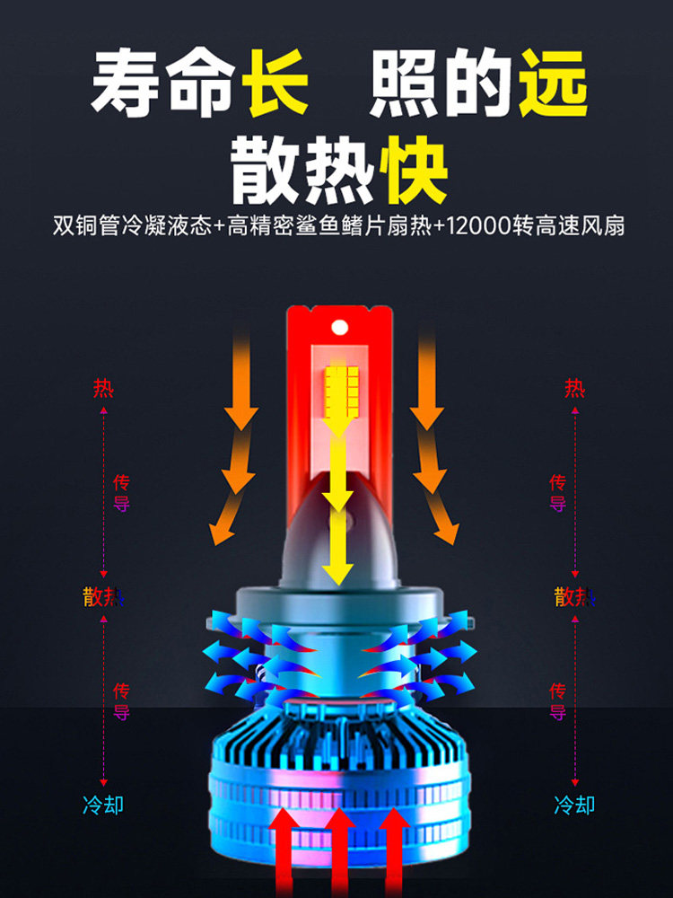 Suitable for Toyota Corolla LED headlight modification High beam low ...