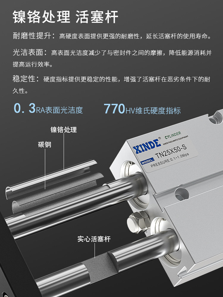 Cilindro de Duplo Pistão Sindh Tn25-50 - Série TDA