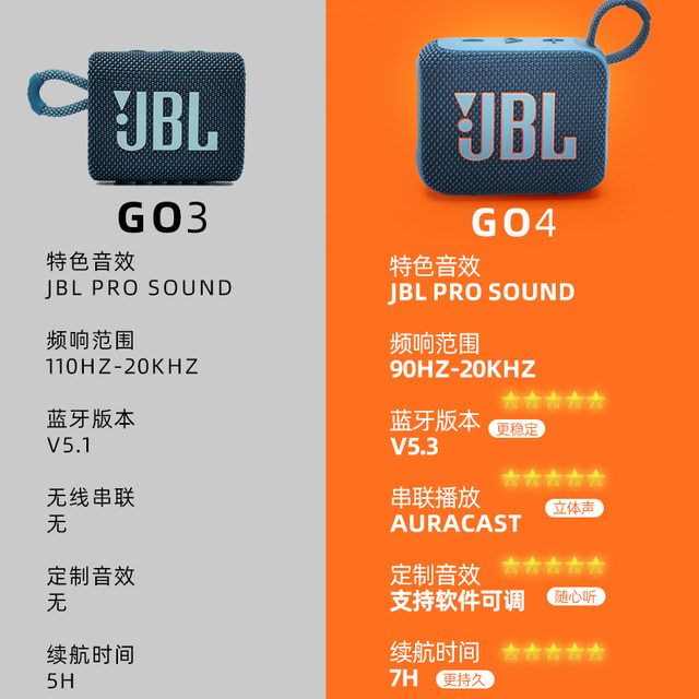 JBLGO4 BRIC 4th generation wireless Bluetooth lightweight portable ...