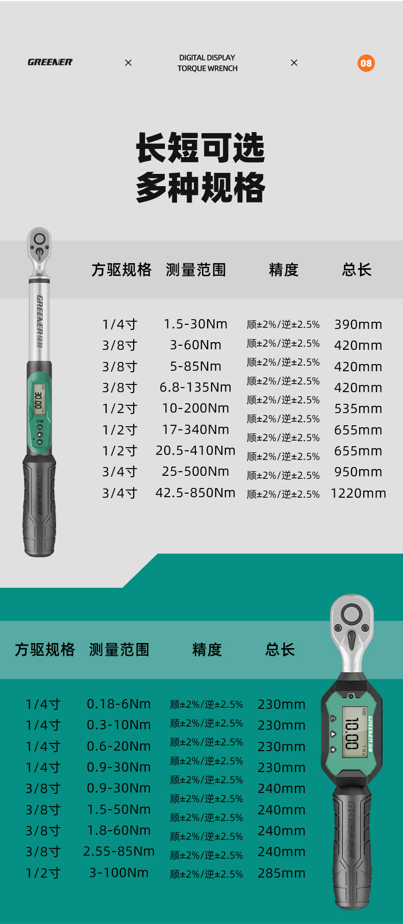 Green Forest Electronic Digital Display Torque Wrench - High Precision For Motorcycles And Spark ...