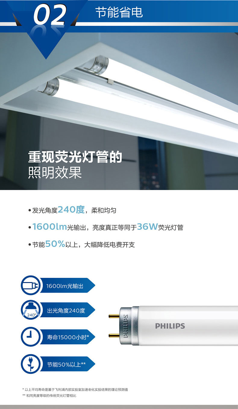 Fluorescent lamp - [double tube with cover] 1.2 meters 32w (6500k cold ...
