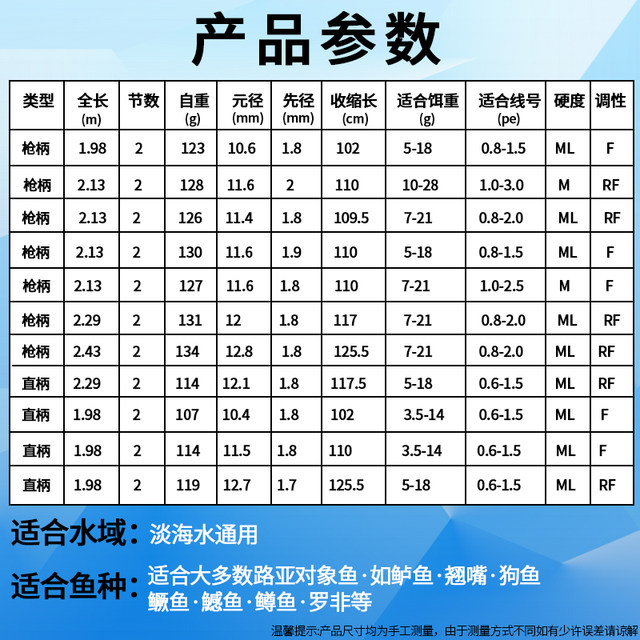 Authentic Abu Mandarin fish insect rod Bumblebee Pioneer second ...