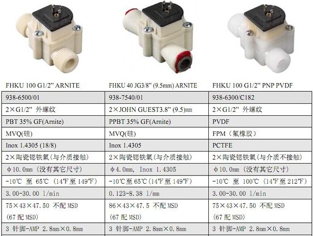 DigMesa imported FHKU CH-2563 IPSACH 938-6500/01 Swiss Swissmade