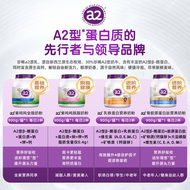 a2 Purple Ton Ton Lactoferrin Immunity Advanced Nutritional Adult Milk ...