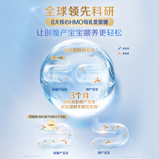 Wyeth Qifu Future 6HMO 3-stage infant formula milk powder for 1-3 years old 850g*6