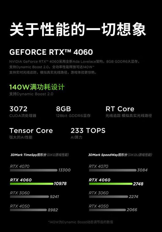 Lenovo/Lenovo Savior 2024 New Y7000P/R70004060 Student Game Notebook ...