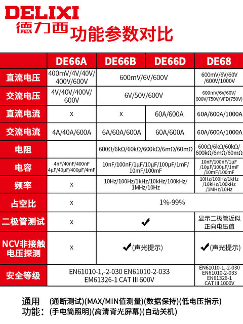 Delixi digital clamp meter multimeter high-precision automatic digital ...