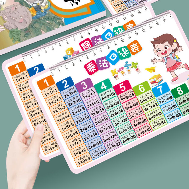 Primary school student nine -nine multiplication table bank card ...