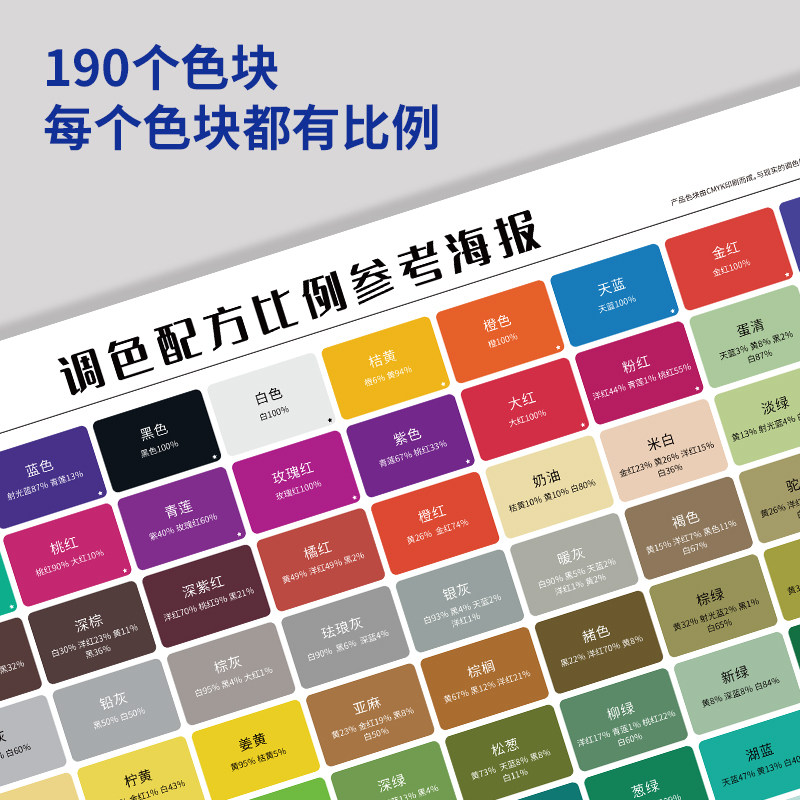 Color Mixing Formula Ratio Color Card Poster - Furniture Repair Leather ...