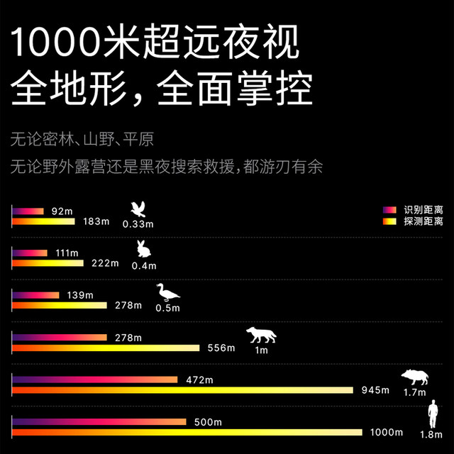 Ai Rui Tianyan DV2 thermal imaging instrument mobile phone Outdoor ...