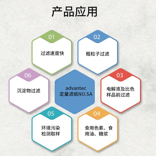 ADVANTEC Japan Toyo NO.5A rapid quantitative filter paper diameter 110 ...